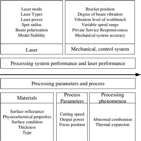 Figure 1 From Thermal Error Prediction And Compensation Of Digital Twin
