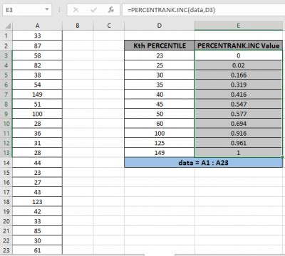 How To Use The PERCENTRANK INC Function