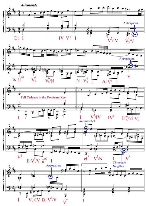 Composing In Binary Forms Music Composition And Theory