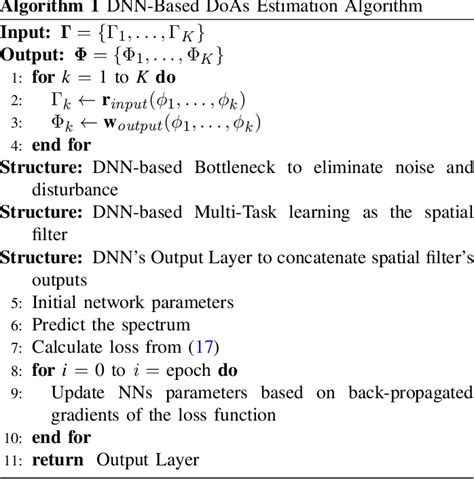 Figure 10 From Robust Doa Estimation In A Uniform Circular Array