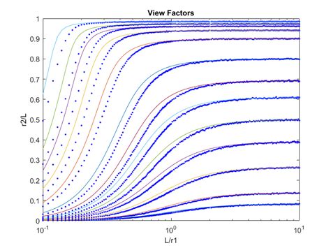 Github Abdolrezatmonte Carlo View Factor Monte Carlo Simulation For Calculating Radiation