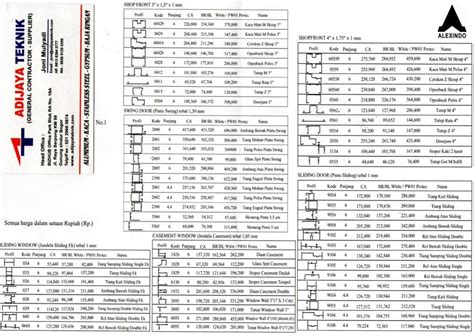 Harga Aluminium Batangan Di Jakarta HP WA 081383945777 Rizki Aluminium