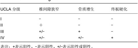 Table 1 From Short‐term Effectiveness Of Single‐level Isobar Ttl Dynamic Internal Fixation In