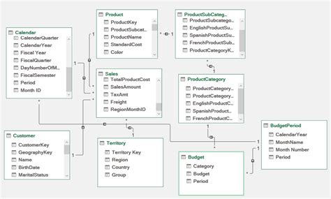 Ms Dynamics And Office Tips And Tricks Creating Free Form Reports