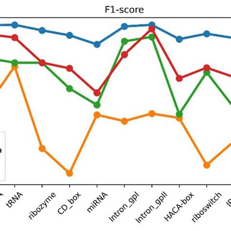 Based On The Conf Algorithm A Correlation Matrix Of Precision For Each