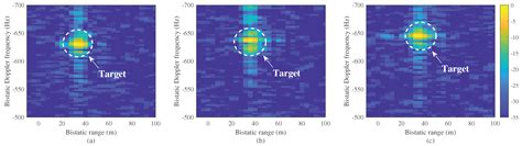 remote sensing free full text a quasi coherent detection method