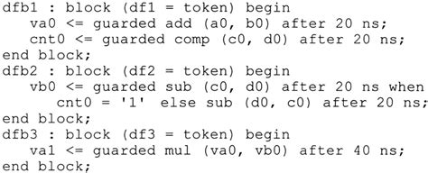 Scheduling And Allocation Download Scientific Diagram
