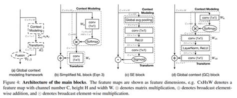 Semantic Segmentation Algorithms Survey Zhangzhes Blog