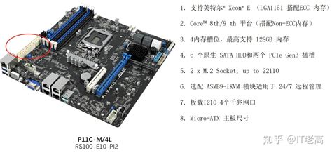 行业客户首选华硕工控及服务器产品p11c M 4l Rs100 E10 P12 4网口 知乎