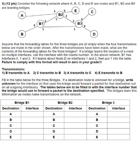 solved consider the following network where a b c d and e are