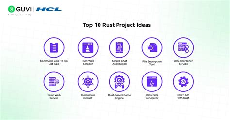 10 Innovative Rust Project Ideas 2025 With Source Code