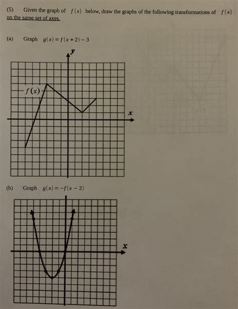 solved 5 given the graph of f x below draw the graphs of