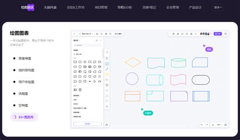 一文读懂uml类图怎么画