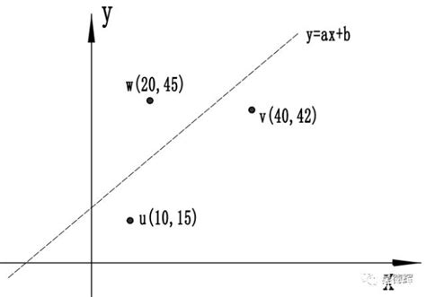 最小二乘法的拟合原理最小二乘法拟合 Csdn博客 最小二乘法的拟合原理最小二乘法拟合 Csdn博客