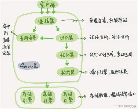 极客时间mysql实战45讲学习笔记极客时间 45讲 两阶段提交 Csdn博客
