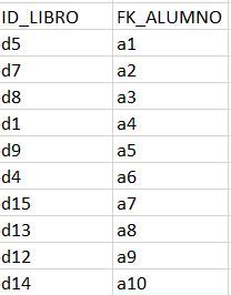 sql Consulta para relación de tablas en MySQL Stack Overflow en español