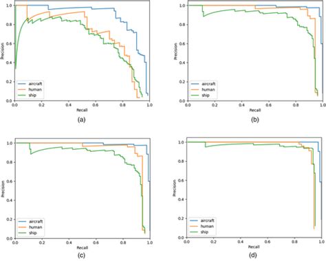 Sdnet Image‐based Sonar Detection Network For Multi‐scale Objects Shi 2023 Iet Image