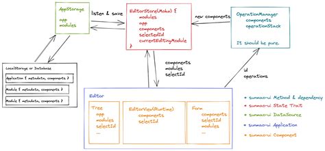 Use Mobx For State Management Issue Smartxworks Sunmao Ui GitHub