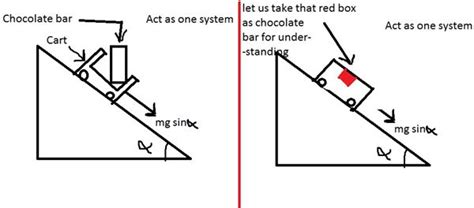 Free Body Diagram Ramp