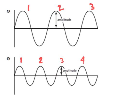 [solved] 1 I Look At The Two Waves Shown What Is The Speed Of Each Wave Course Hero