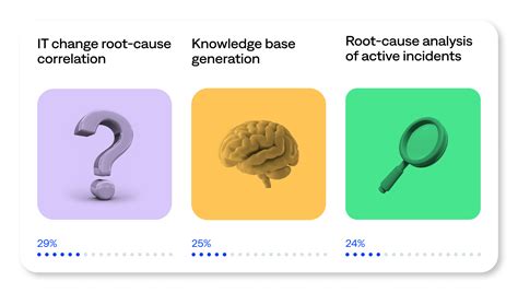 how generative ai facilitates itops modernization bigpanda