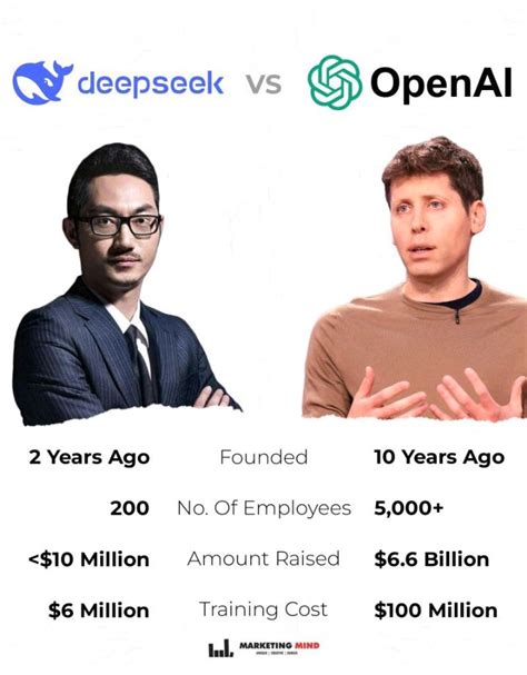 Siva R On Linkedin Ai Artificialintelligence Indiaai Innovation