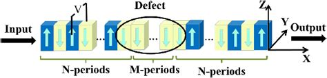 Schematic Diagram Of A More General Case For A Tunable Dual Wavelength Download Scientific