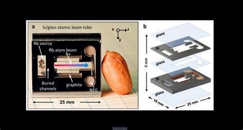 Chip Scale Atomic Clock For Sale At Carisa Macaulay Blog