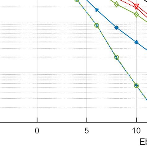 Ber Comparison For Different Spectral Efficiency Download