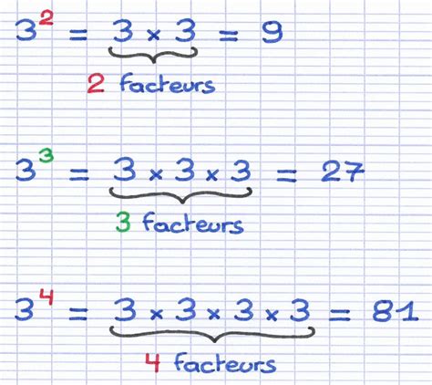 Calculer La Puissance Dun Nombre Math Coaching