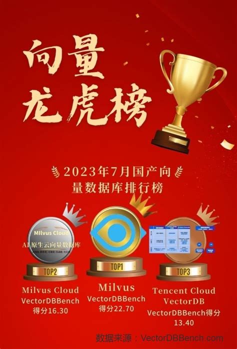 《向量数据库指南》——腾讯云向量数据库tencent Cloud Vector Db正式上线公测！提供10亿级向量检索能力 腾讯云开发者社区 腾讯云