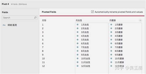 【tableau】 Prep 数据整理之pivot转置 知乎