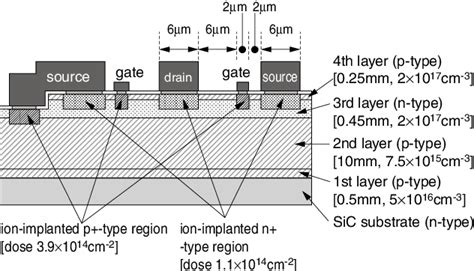 Figure 1 From Development Of Fast Switching Sic Transistor Semantic Scholar