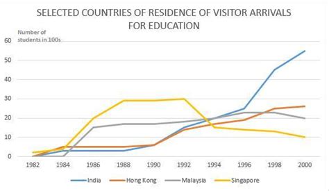 Pte Academic Speaking Describe Image Practice Sample 7