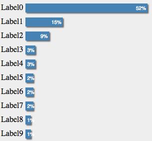 Javascript Displaying Labels On Horizontal Chart With D Js Stack Overflow