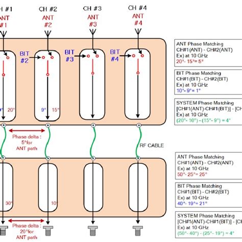Block Diagram For The Phase Matching Calibration From The Fe Module To Download Scientific
