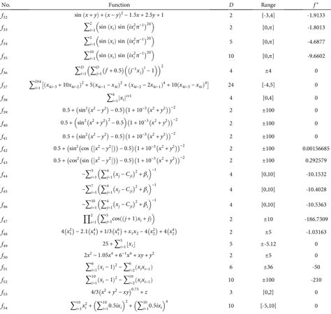 Table 1 From Coverage Maximization Of Wsns In 3d Space Based On Hybrid Lion Swarm Optimization