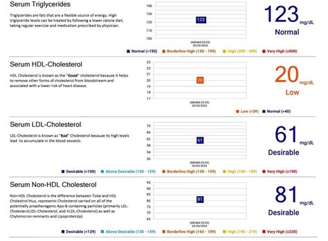 Y Is My Hdl Low Despite Everything Else Being Normal 21 Year Old Male With No Physical Activity