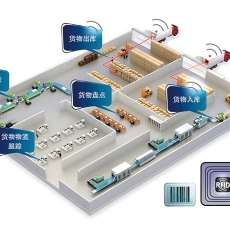 部队战备物资仓储管理系统：效能跃升中的物资精准掌控与敏捷调度 保障