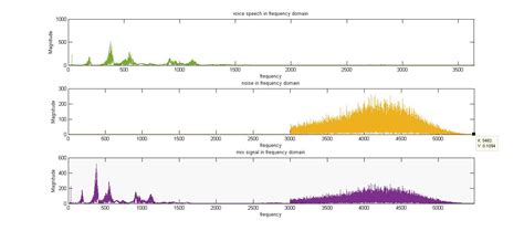 Graph Matlab 2014a Nasadindustry