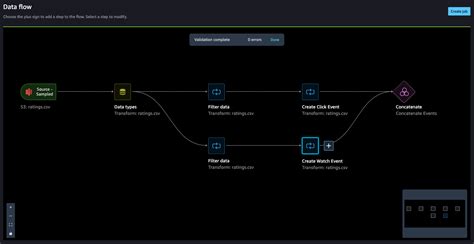 Prepare Your Data For Amazon Personalize With Amazon Sagemaker Data