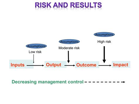 Result Based Management Pptx
