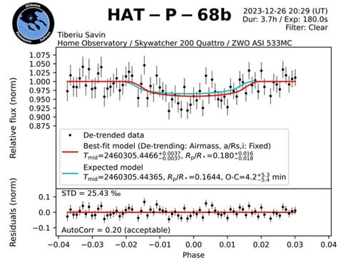 I Imaged The Transit Of An Exoplanet R Astronomy