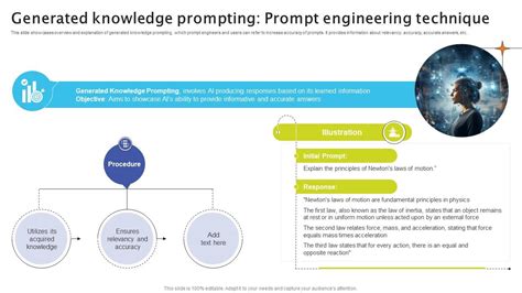 Generated Knowledge Prompting Prompt Engineering Technique Crafting