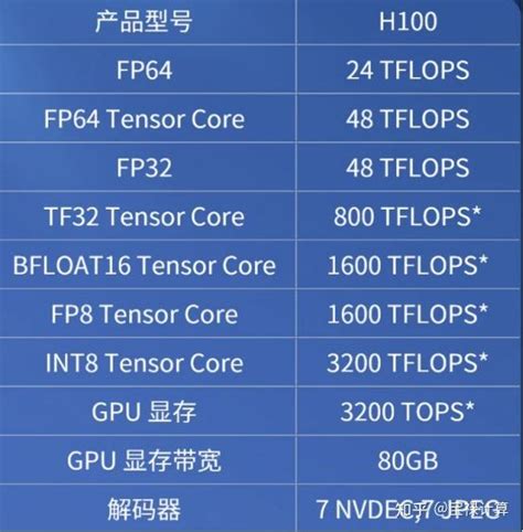 史上最强！nvidia Dgx Gh200超算系统 知乎