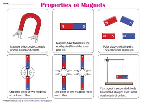Electricity And Magnetism Diagrams Electromagnetic Field And