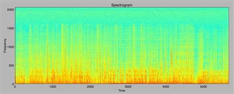 Acoustic Fingerprinting Television Vogtworld