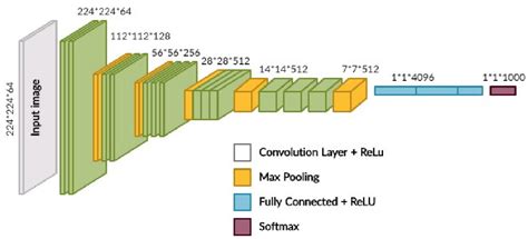 논문 리뷰 Hybridized Convolutional Neural Networks And Long Short Term Memory For Improved
