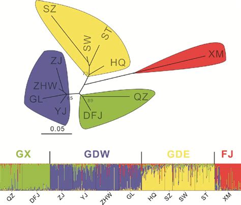 Seasonal Mean Salinity Distribution At 10 M Depth Redrawed From Wang