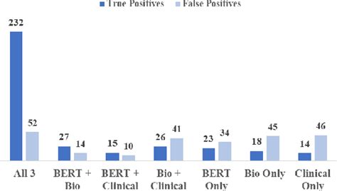 Detecting Adverse Drug Reactions From Twitter Through Domain Specific Preprocessing And Bert